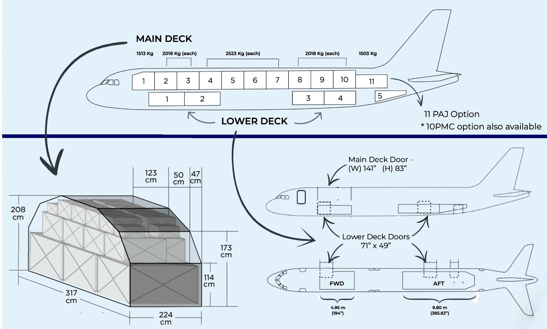 Fleet – Vaayu – UAE's first privately owned dedicated cargo airline